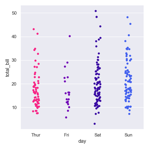 Seaborn Color Palettes And How To Use Them Noga H Rotman
